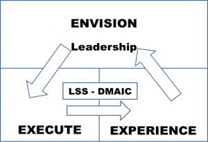 Process Performance | Ascent E3